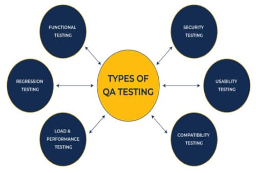 Enhancing product quality with QA testing services